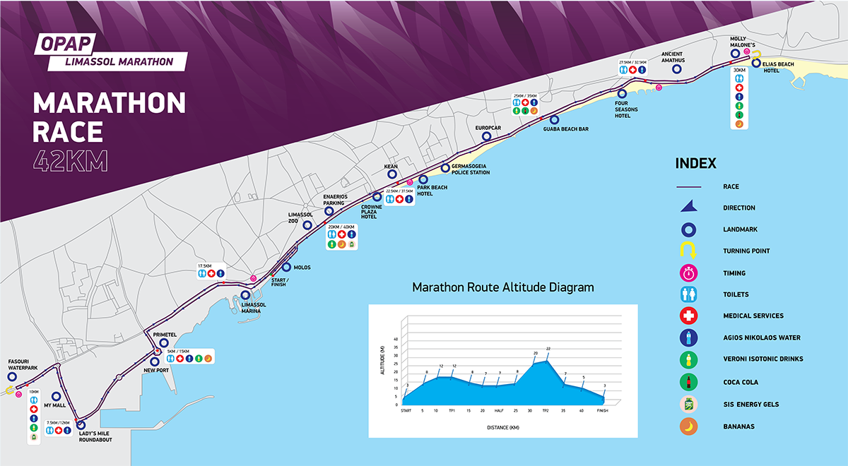 Limassol Marathon Race | Cyprus Marathon